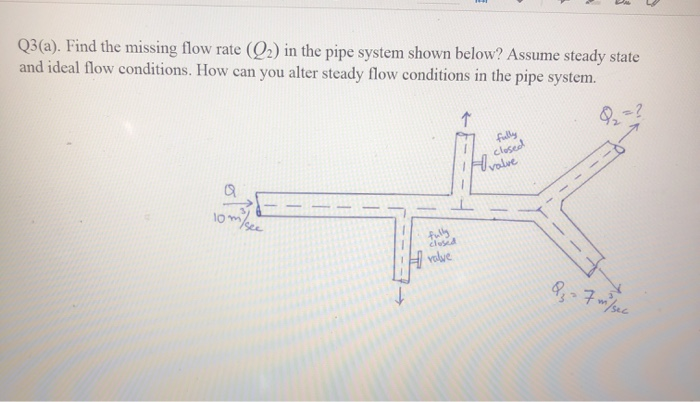 Solved Q3(a). Find the missing flow rate (Q2) in the pipe | Chegg.com