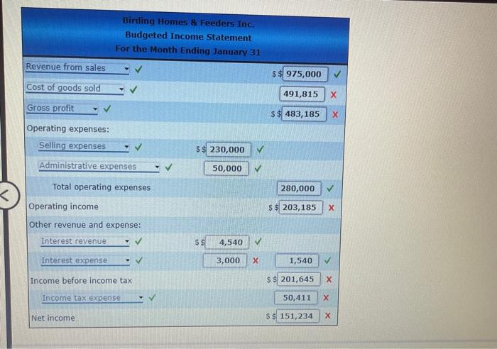 Solved The budget director of Birding Homes \&. Feeders | Chegg.com