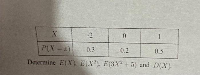 Solved Determine E(X)E(X2),E(3X2+5) and D(X). | Chegg.com