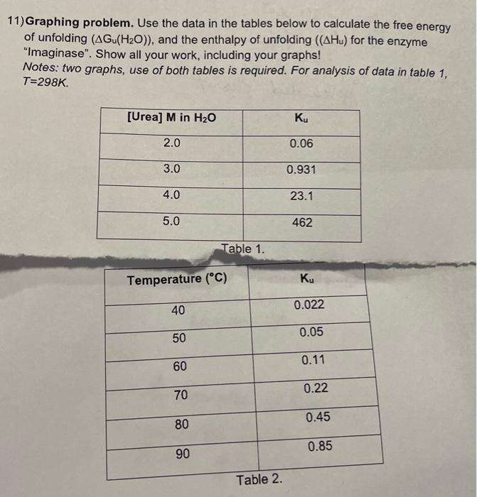 11) Graphing problem. Use the data in the tables | Chegg.com