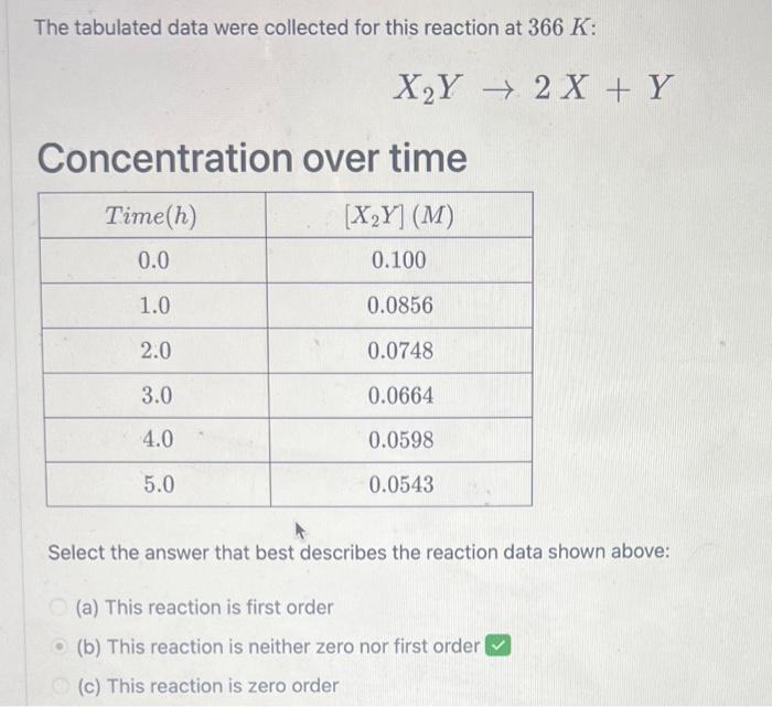 Solved The tabulated data were collected for this reaction | Chegg.com