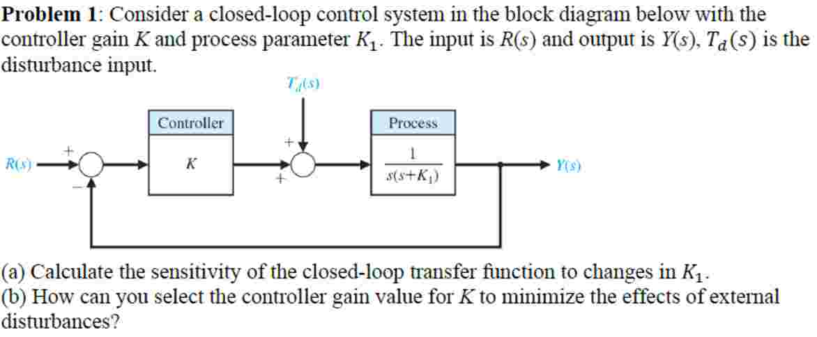 Solved (a) ﻿Calculate the sensitivity of the closed-loop | Chegg.com