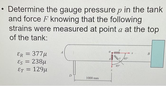 Solved find the gauge pressure and force acting on this thin | Chegg.com