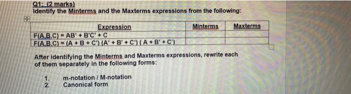 Solved Q1: (2 marks) Identify the Minterms and the Maxterms | Chegg.com