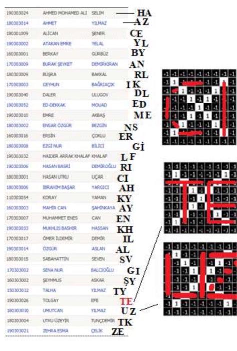 5. Create your own input matrix X of size 9x9. Using | Chegg.com