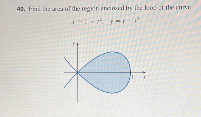 Solved 40. Find the area of the region enclosed by the loop | Chegg.com