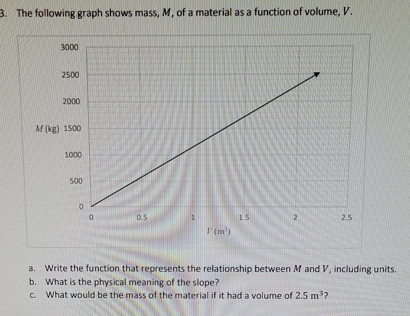 Solved The following graph shows mass, M, of a material as a | Chegg.com