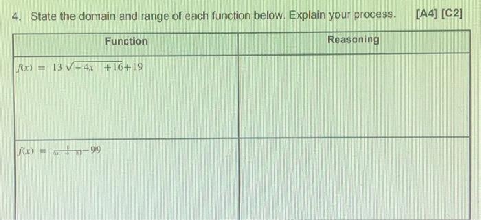 Solved 4. State the domain and range of each function below. | Chegg.com
