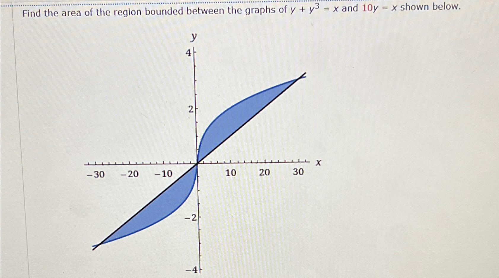 Solved Find the area of the region bounded between the | Chegg.com