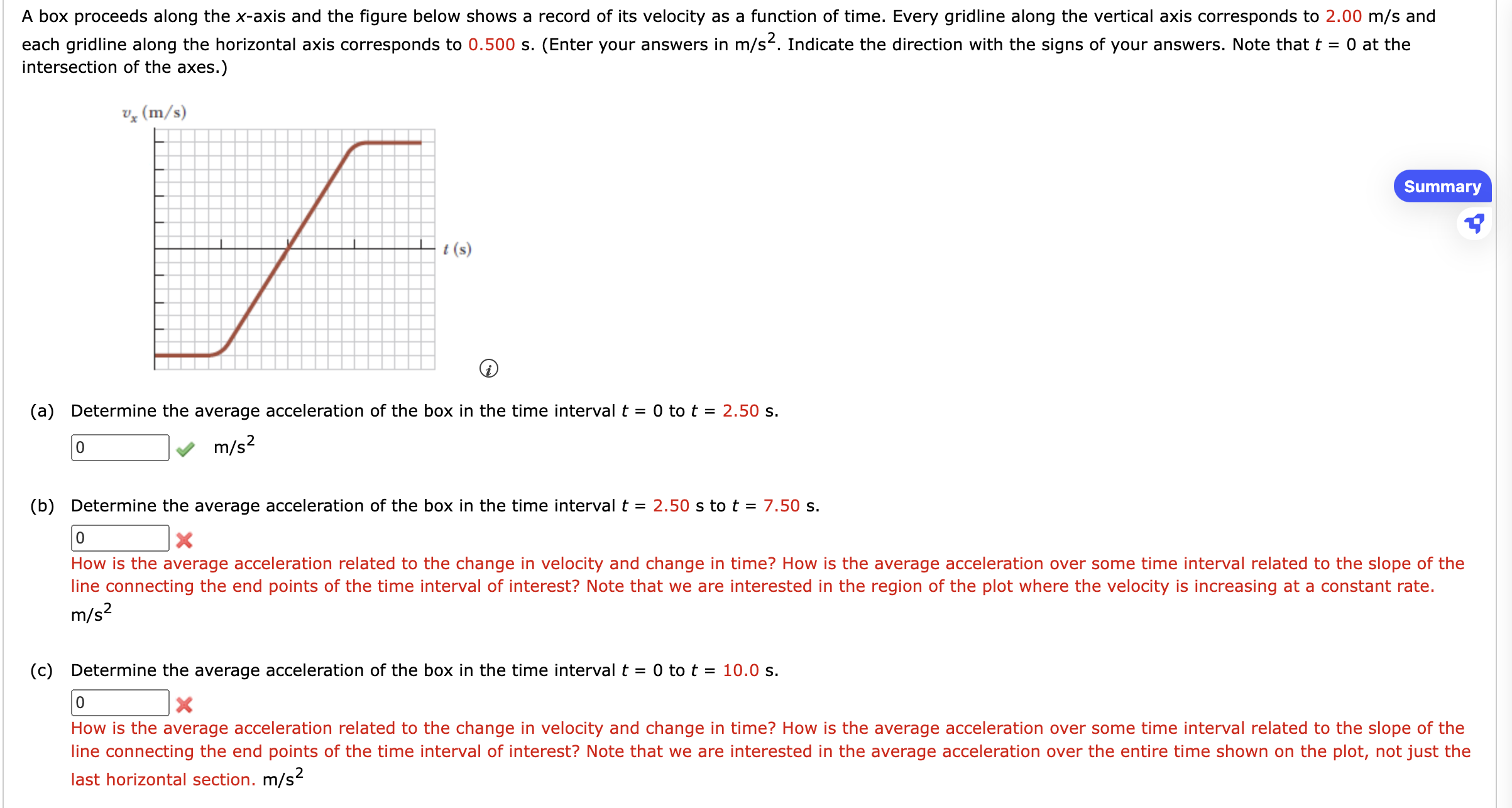 Solved intersection of the axes.)(a) ﻿Determine the average | Chegg.com