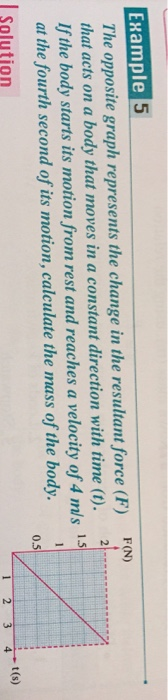 Solved Example 5 The opposite graph represents the change in | Chegg.com