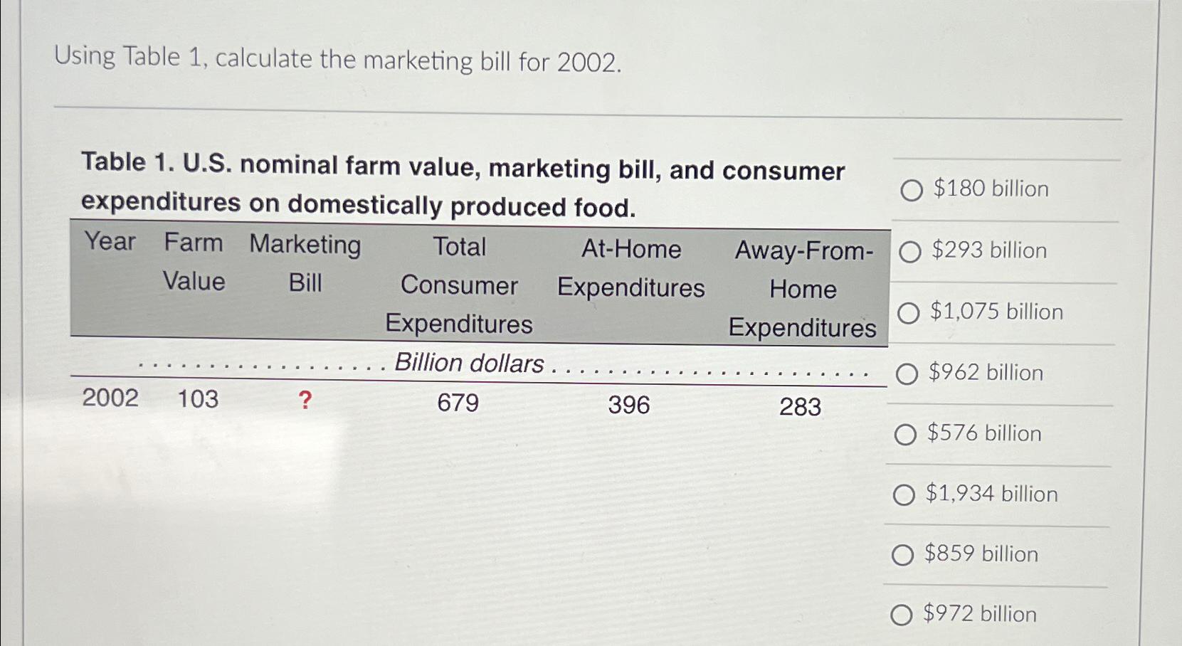 Solved Using Table 1, ﻿calculate the marketing bill for | Chegg.com