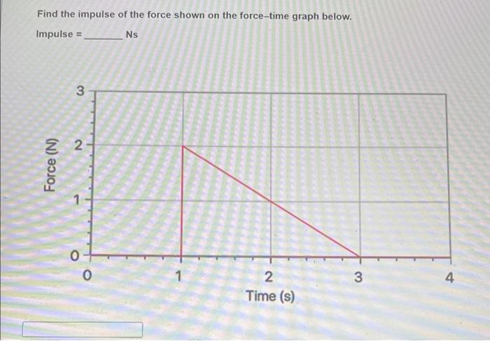 Solved Find the impulse of the force shown on the force-time | Chegg.com