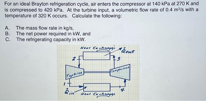 Solved For an ideal Brayton refrigeration cycle, air enters | Chegg.com