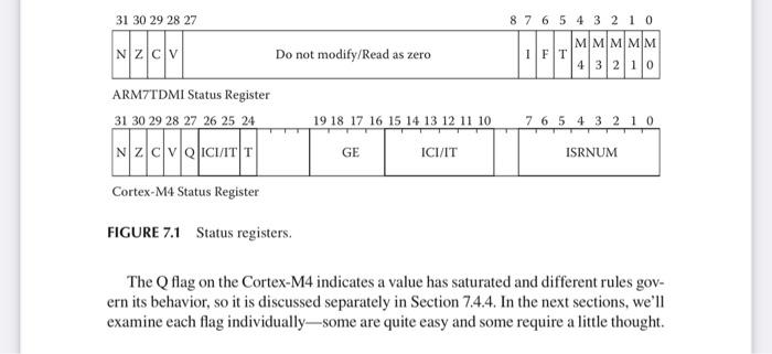 Solved 9. Show the representation of sin(82∘) in Q15 | Chegg.com
