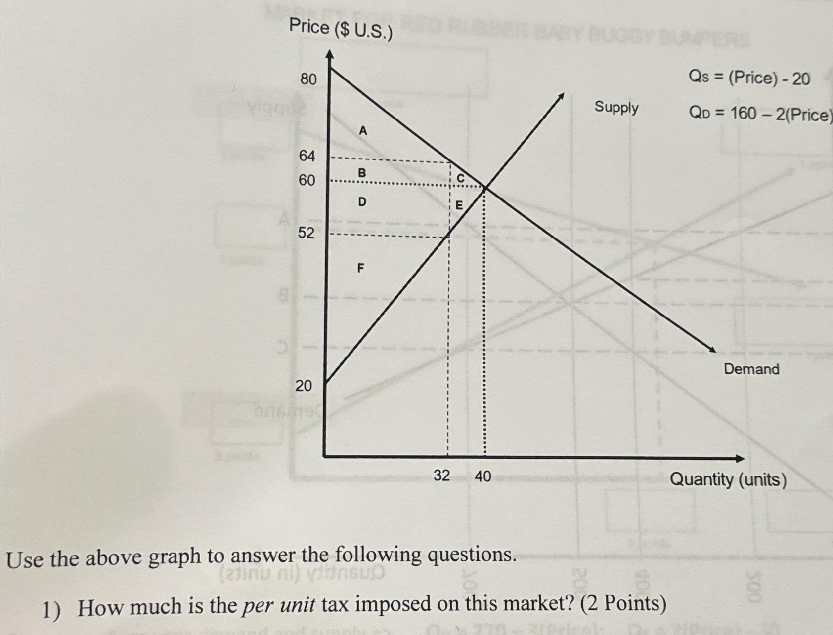Solved Price ($ U.S.)Use the above graph to answer the | Chegg.com