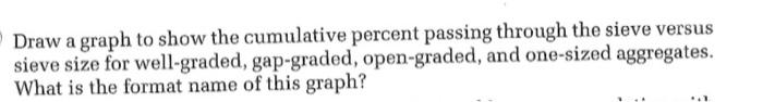 Solved Draw a graph to show the cumulative percent passing | Chegg.com