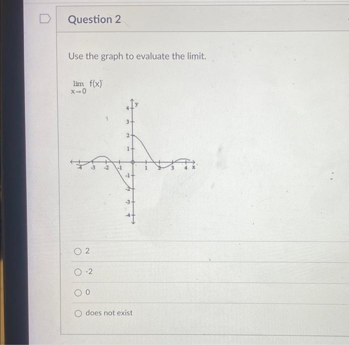 Solved Use the graph to evaluate the limit. limx→−1f(x)Use | Chegg.com