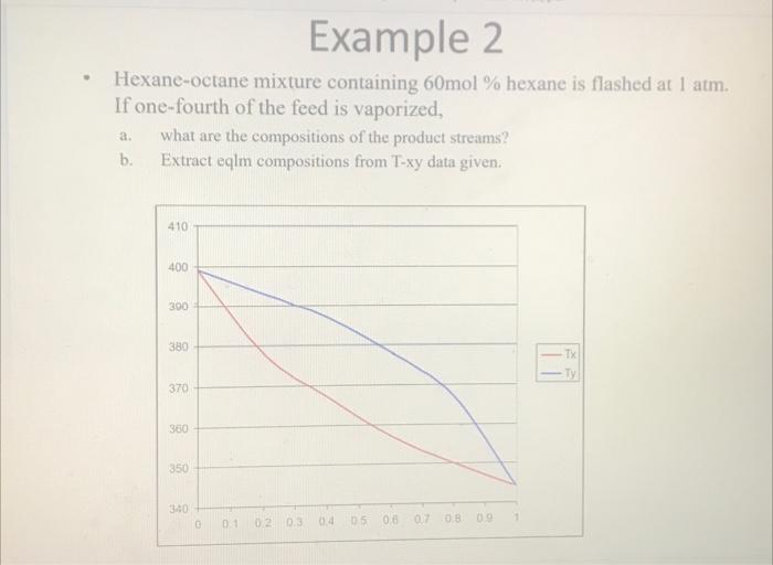 Example 2 Hexane-octane mixture containing 60mol % | Chegg.com