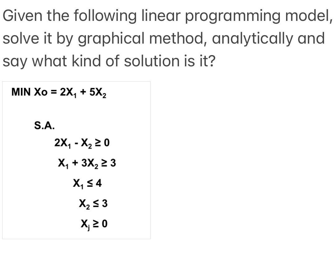 Solved Given the following linear programming model, solve | Chegg.com
