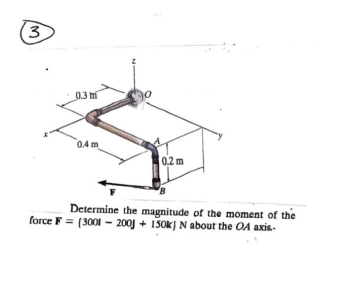 Solved Determine the magnitude of the moment of the force | Chegg.com