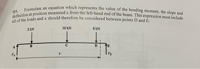 Solved Q1. Formulate an equation which represents the value | Chegg.com