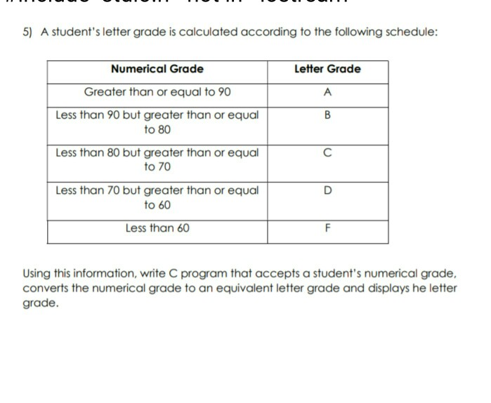 Solved 5) A student's letter grade is calculated according | Chegg.com