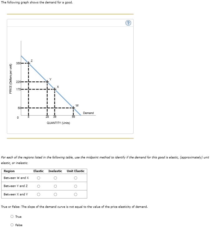 Solved 4. ﻿Elastic, inelastic, and unit-elastic demand | Chegg.com