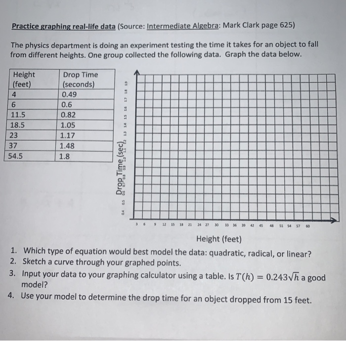 Solved Practice graphing real-life data (Source: | Chegg.com