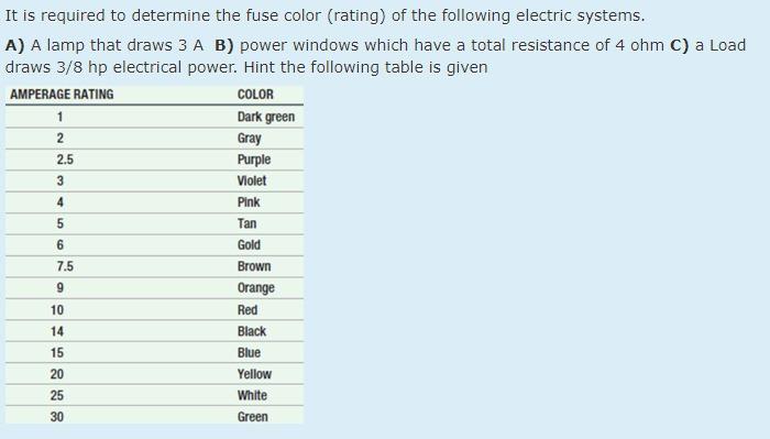 Solved It is required to determine the fuse color (rating) | Chegg.com