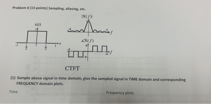 Solved Problem 6 (15 points) Sampling, aliasing, etc. IX(f)! | Chegg.com