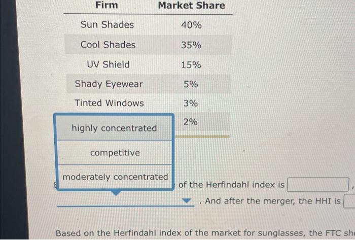 Solved The Herfindahl-Hirschman Index (HHI), a commonly | Chegg.com