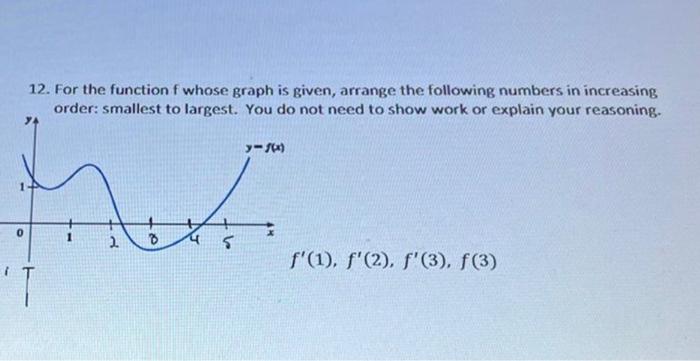 Solved 12. For the function f whose graph is given, arrange | Chegg.com