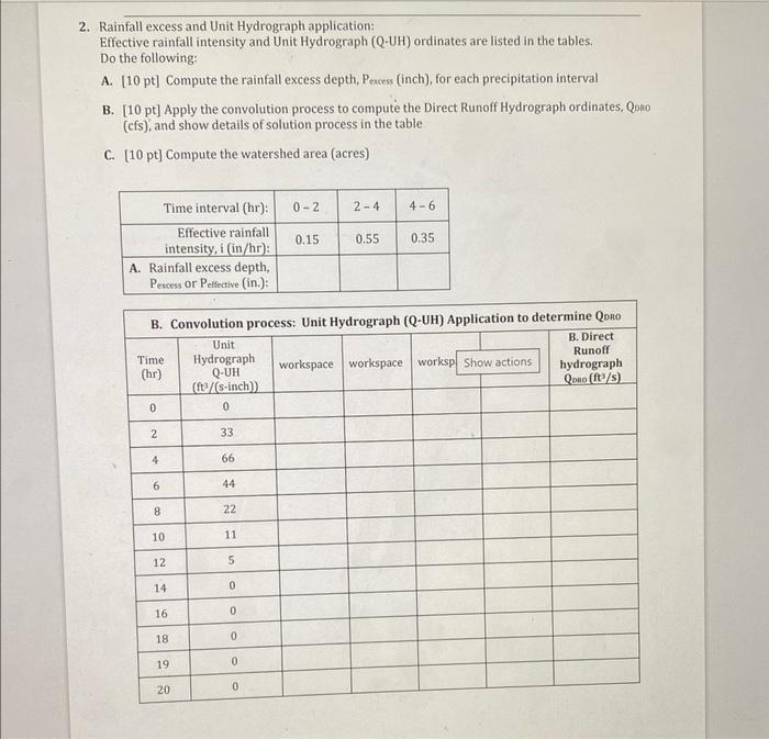 Solved 2. Rainfall excess and Unit Hydrograph application: | Chegg.com