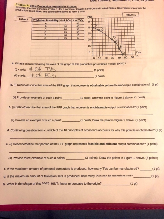 Solved 33 pm Consider the PPF schedule Table ny for a | Chegg.com