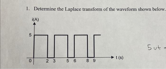 Solved 1. Determine the Laplace transform of the waveform | Chegg.com