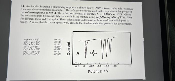 Solved 14. An Anodic Stripping Voltammetry response is shown | Chegg.com