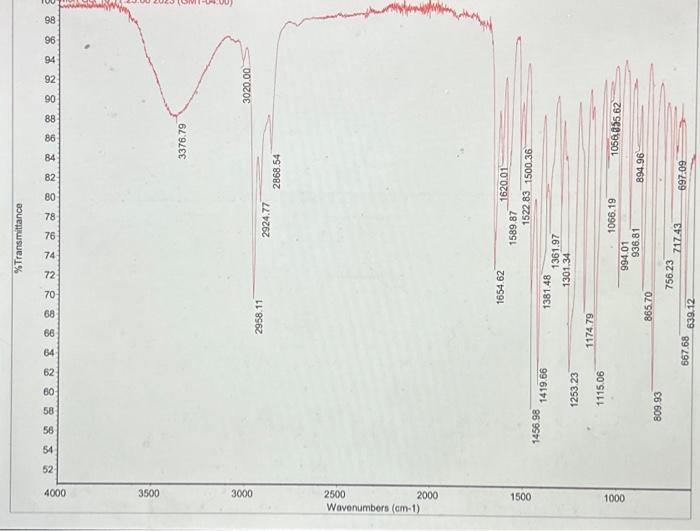 Solved Complete the table below using your IR spectrum of | Chegg.com