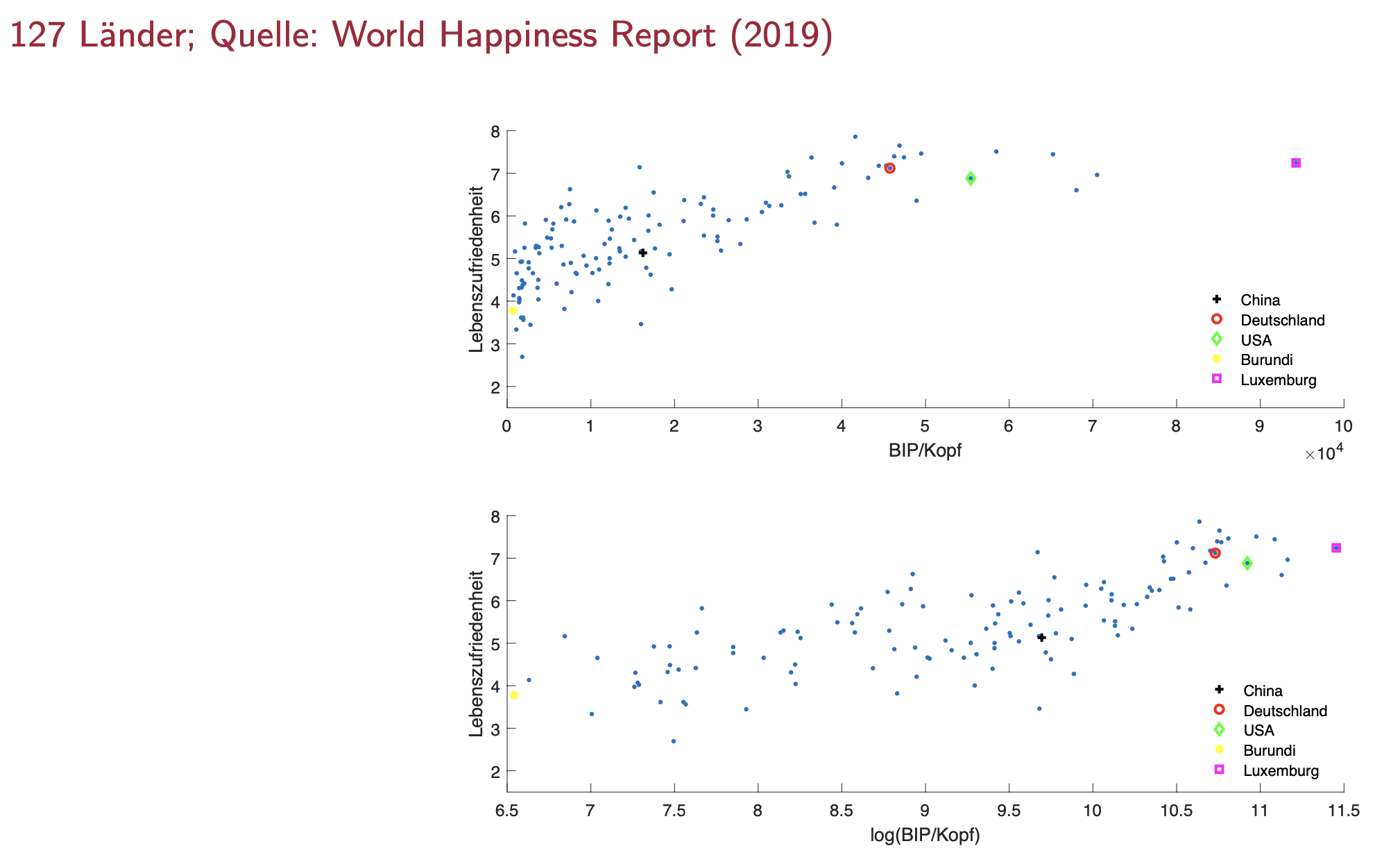 Solved Can you please explain the difference between log and | Chegg.com