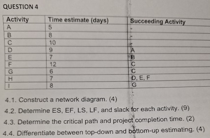 Solved QUESTION 4\table[[Activity,Time estimate | Chegg.com