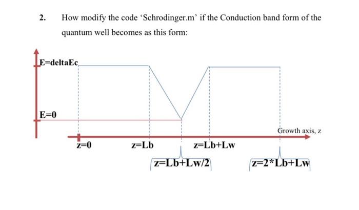 Solved 2. How modify the code 'Schrodinger.m' if the | Chegg.com