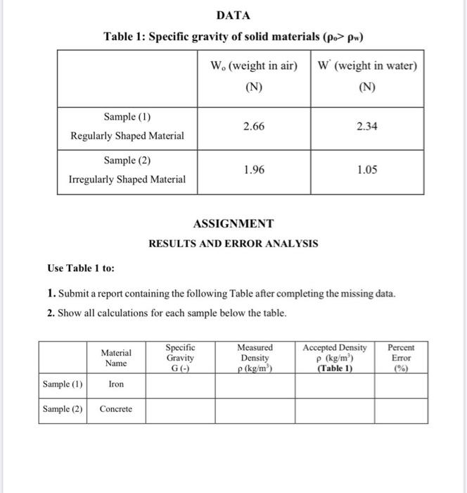 Solved DATA Table 1: Specific gravity of solid materials | Chegg.com
