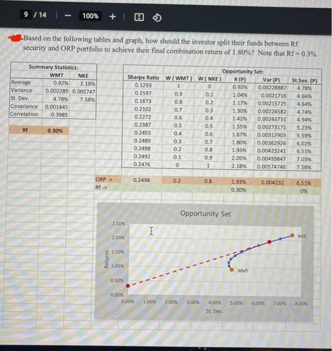 Solved Based on the following tables and graph, how should | Chegg.com