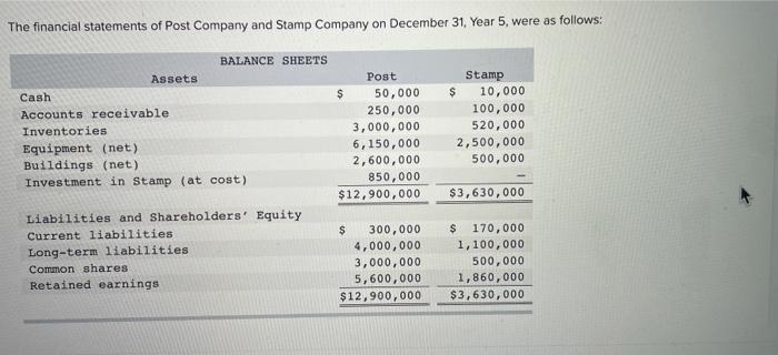 The financial statements of Post Company and Stamp | Chegg.com