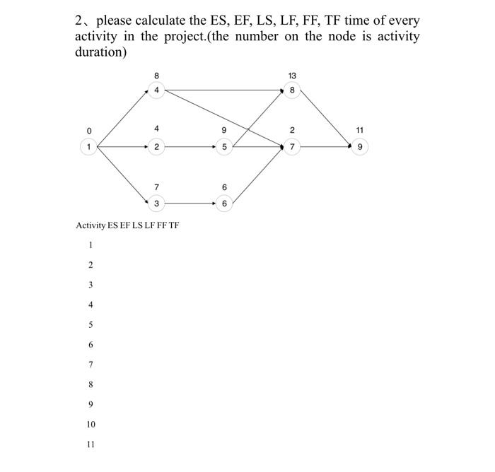 Solved 2、 please calculate the ES, EF, LS, LF, FF, TF time | Chegg.com