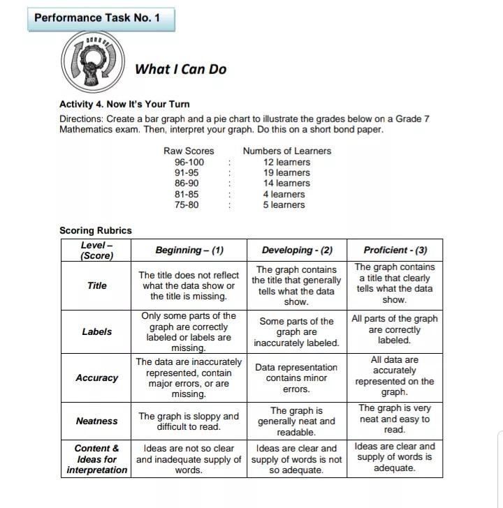 Solved Performance Task No. 1 What I Can Do Activity 4. Now | Chegg.com