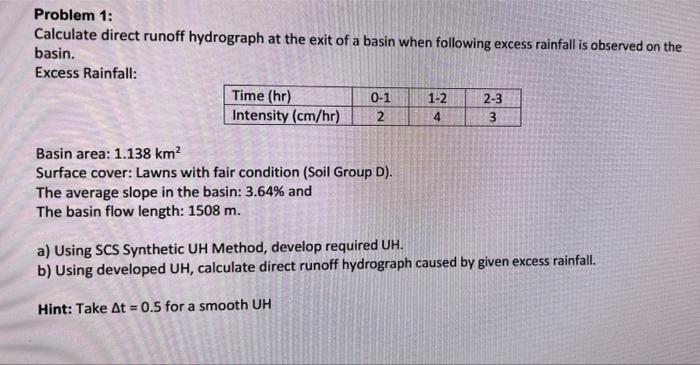 Solved Problem 1: Calculate direct runoff hydrograph at the | Chegg.com
