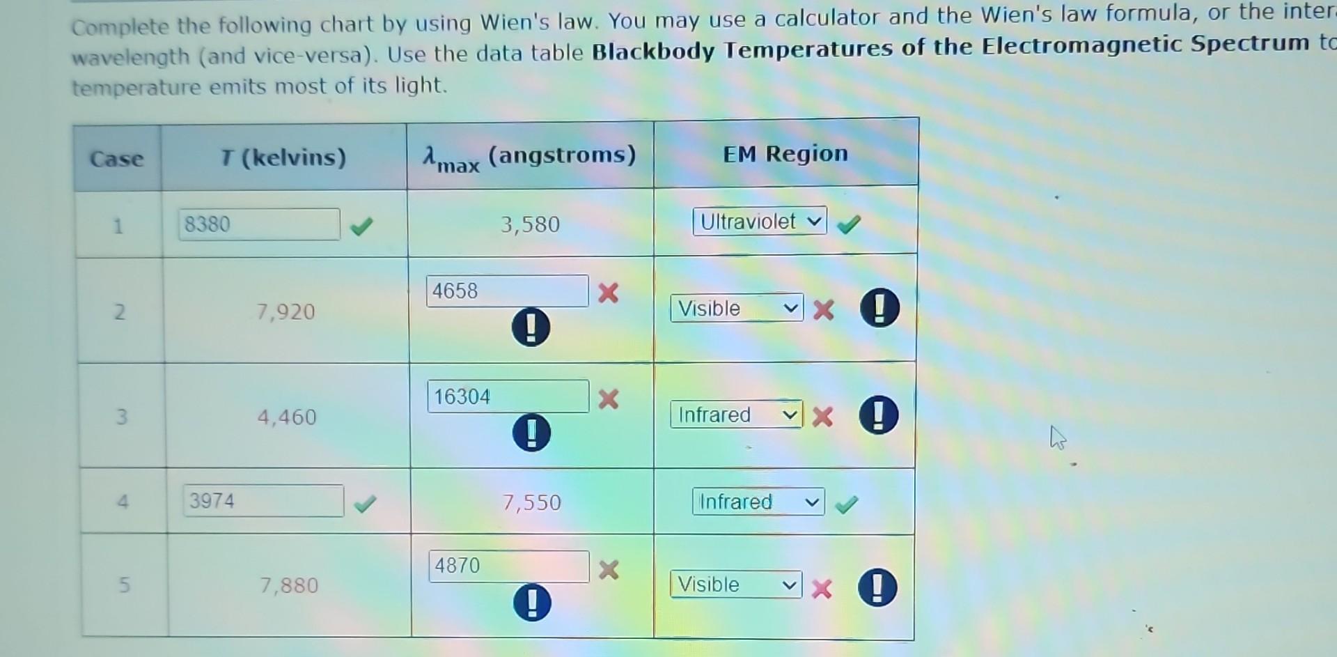 Solved Complete the following chart by using Wien's law. You | Chegg.com