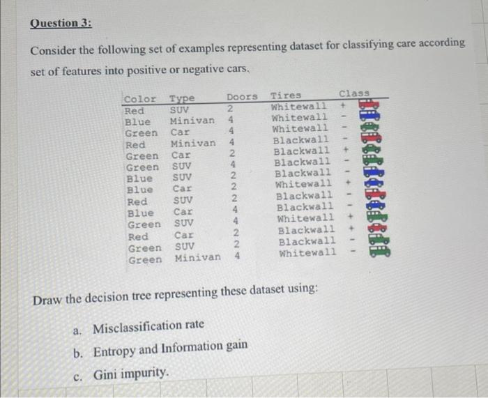 Consider the following set of examples representing | Chegg.com
