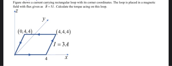 Solved Figure shows a current carrying rectangular loop with | Chegg.com